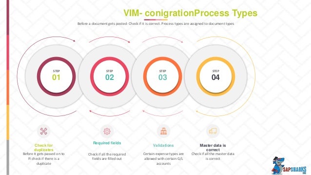 SAP Vim(Vendor Invoice management) Opentext