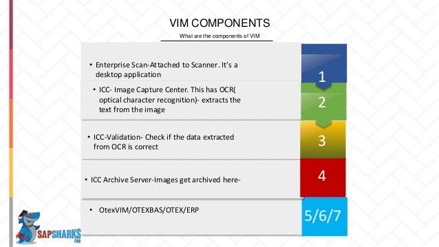 Sap Vimvendor Invoice Management Opentext 