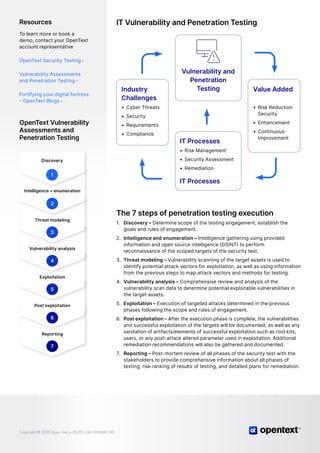 OpenText Vulnerability Assessments and Penetration Testing Methodology ...