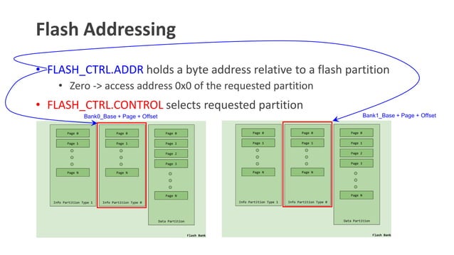 Opentitan MaskROM boot flow introduction | PDF | Operating Systems | Computer Software and ...