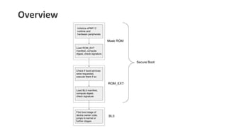 Opentitan MaskROM boot flow introduction | PDF | Operating Systems | Computer Software and ...