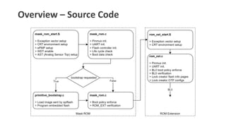 Opentitan MaskROM boot flow introduction | PDF | Operating Systems | Computer Software and ...