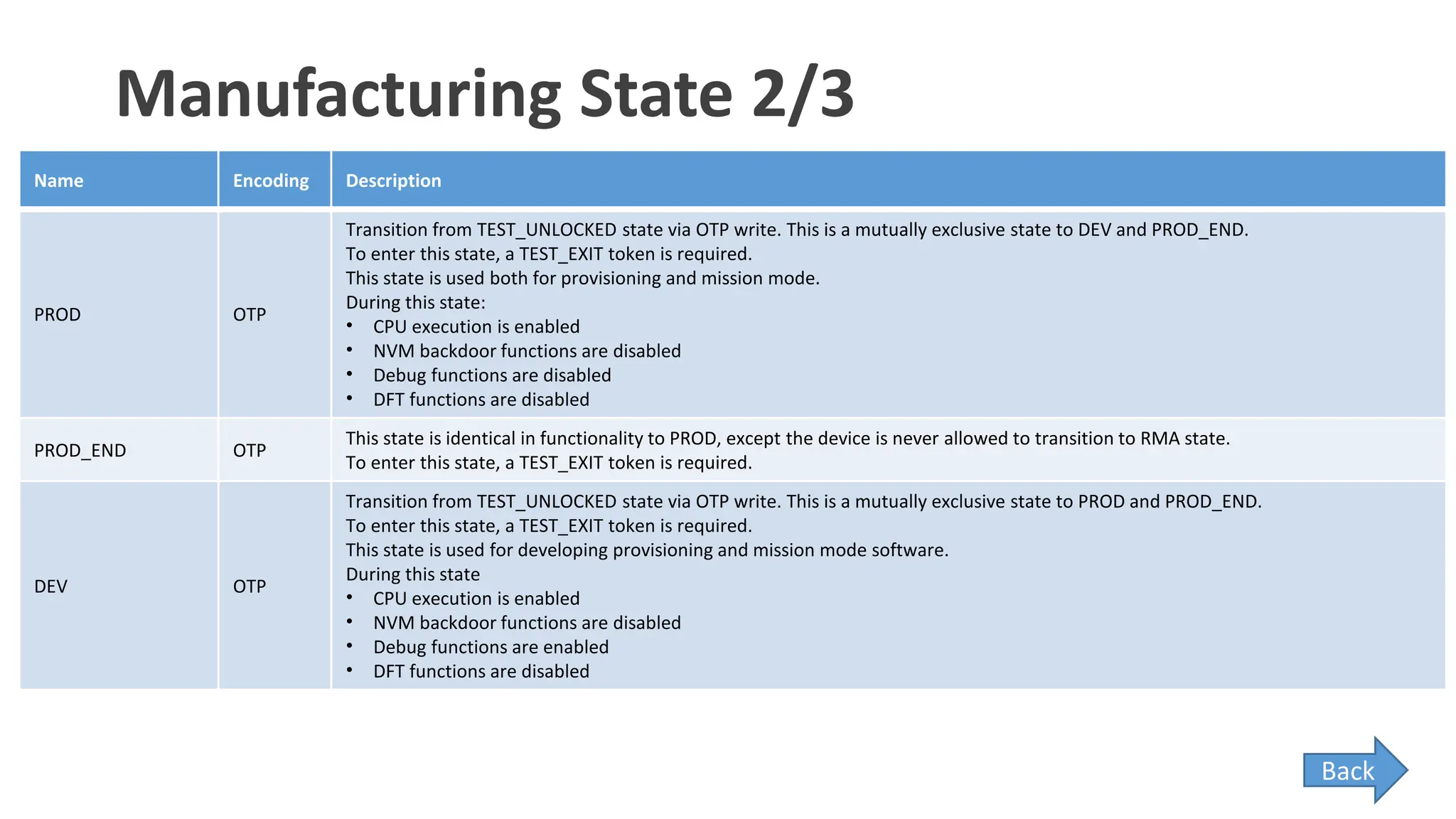 Introduction of Opentitan security model | PDF | Operating Systems | Computer Software and ...