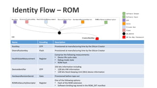 Introduction of Opentitan security model | PDF | Operating Systems | Computer Software and ...