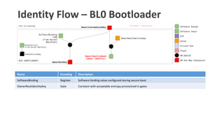 Introduction of Opentitan security model | PPT