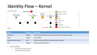 Introduction of Opentitan security model | PDF | Operating Systems | Computer Software and ...
