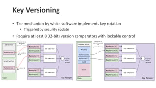 Introduction of Opentitan security model | PDF | Operating Systems | Computer Software and ...