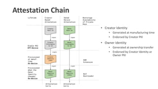 Introduction of Opentitan security model | PDF | Operating Systems | Computer Software and ...