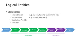 Introduction of Opentitan security model | PDF | Operating Systems | Computer Software and ...