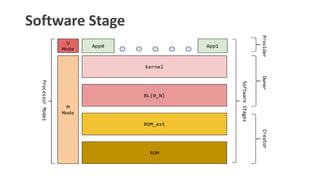Introduction of Opentitan security model | PDF | Operating Systems | Computer Software and ...