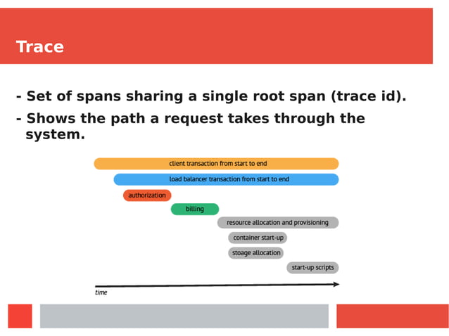 Tracing Micro Services with OpenTracing | PDF | Computing | Technology ...