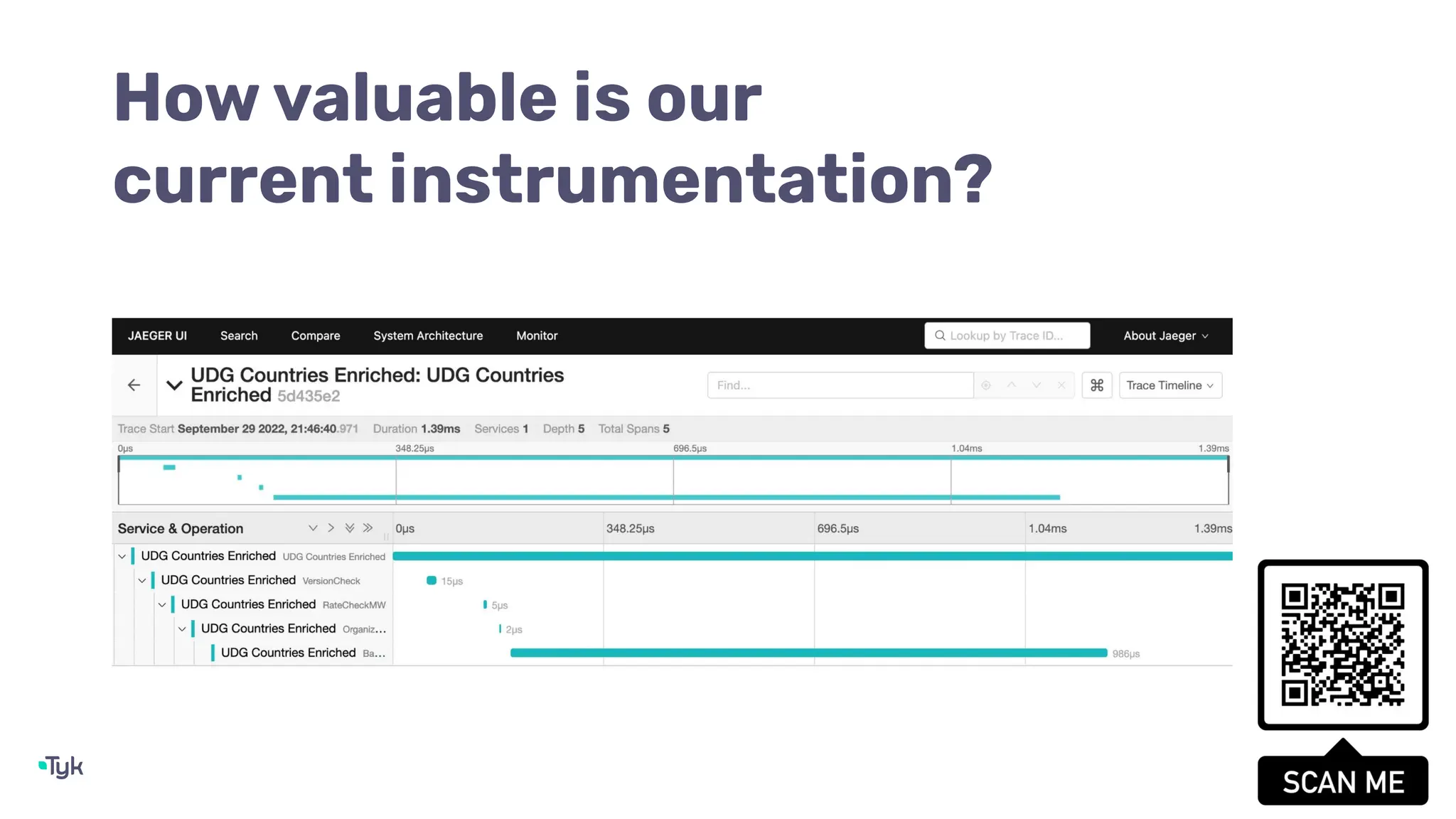 Migrating from OpenTracing to OpenTelemetry - Kubernetes Community Days ...