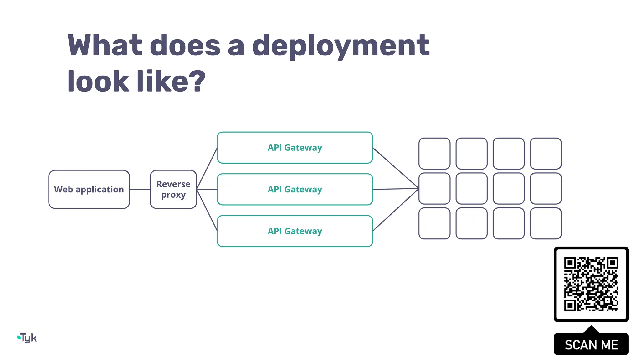 Migrating from OpenTracing to OpenTelemetry - Kubernetes Community Days ...