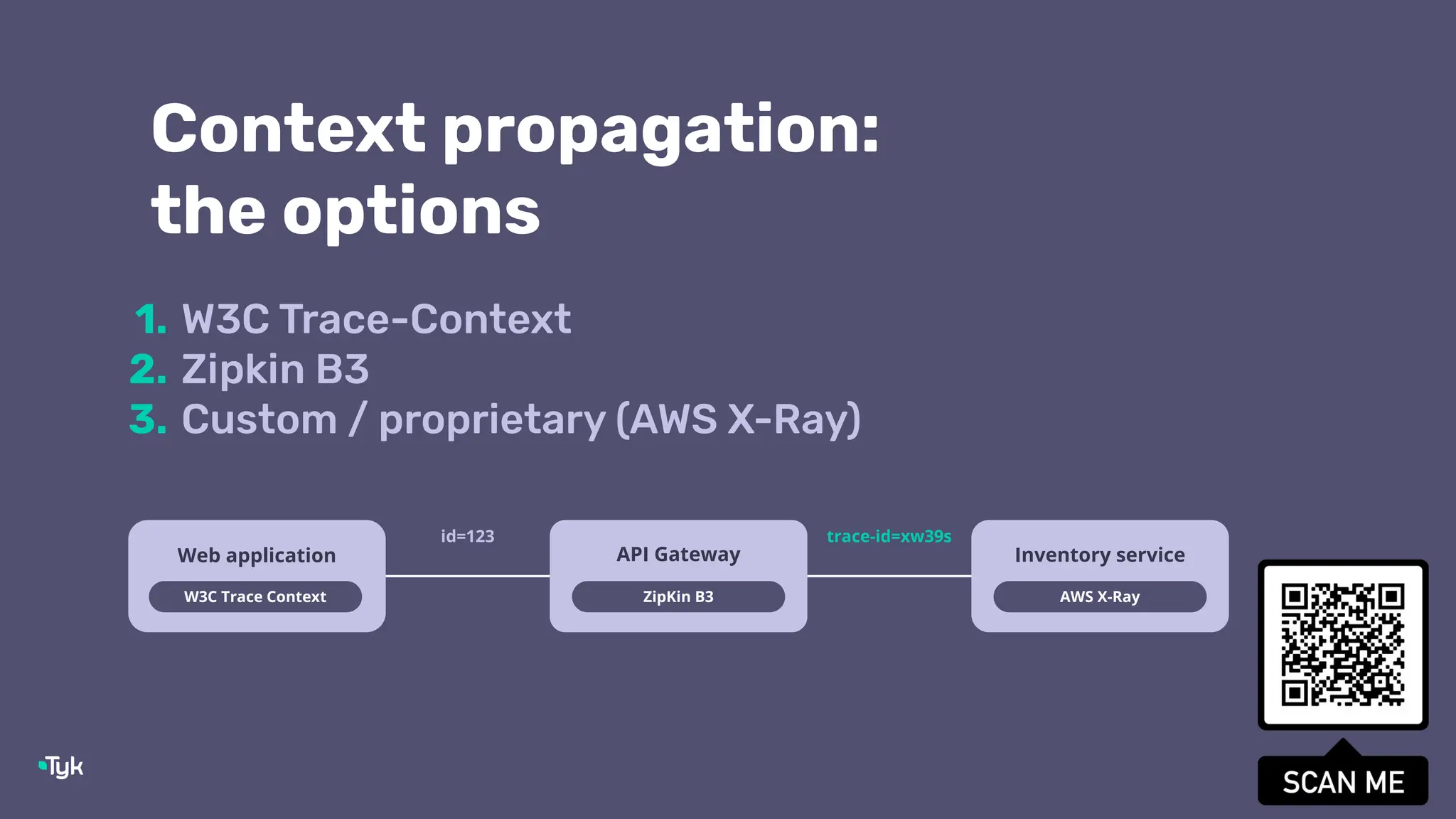 Migrating from OpenTracing to OpenTelemetry - Kubernetes Community Days ...