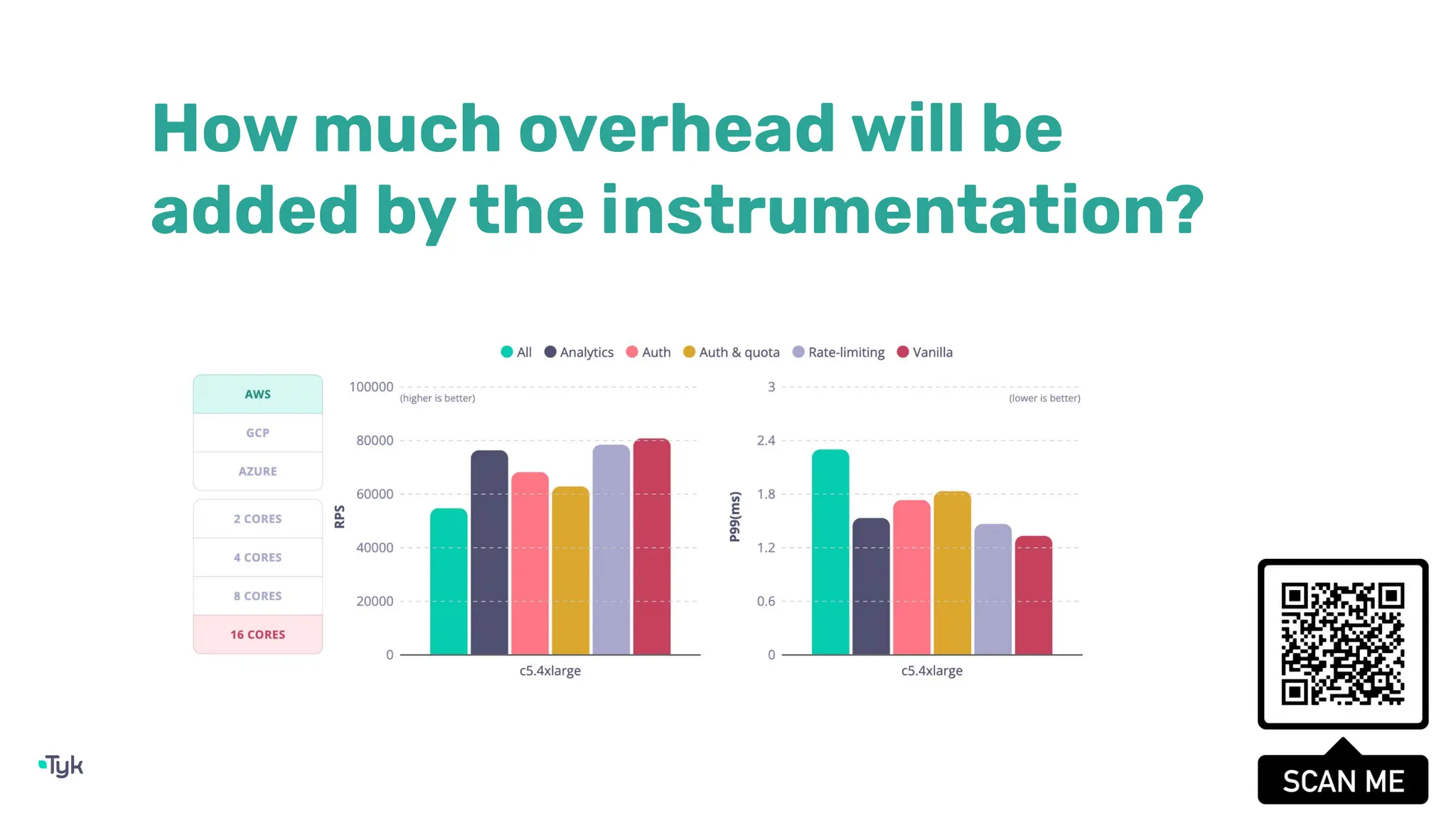 Migrating from OpenTracing to OpenTelemetry - Kubernetes Community Days ...