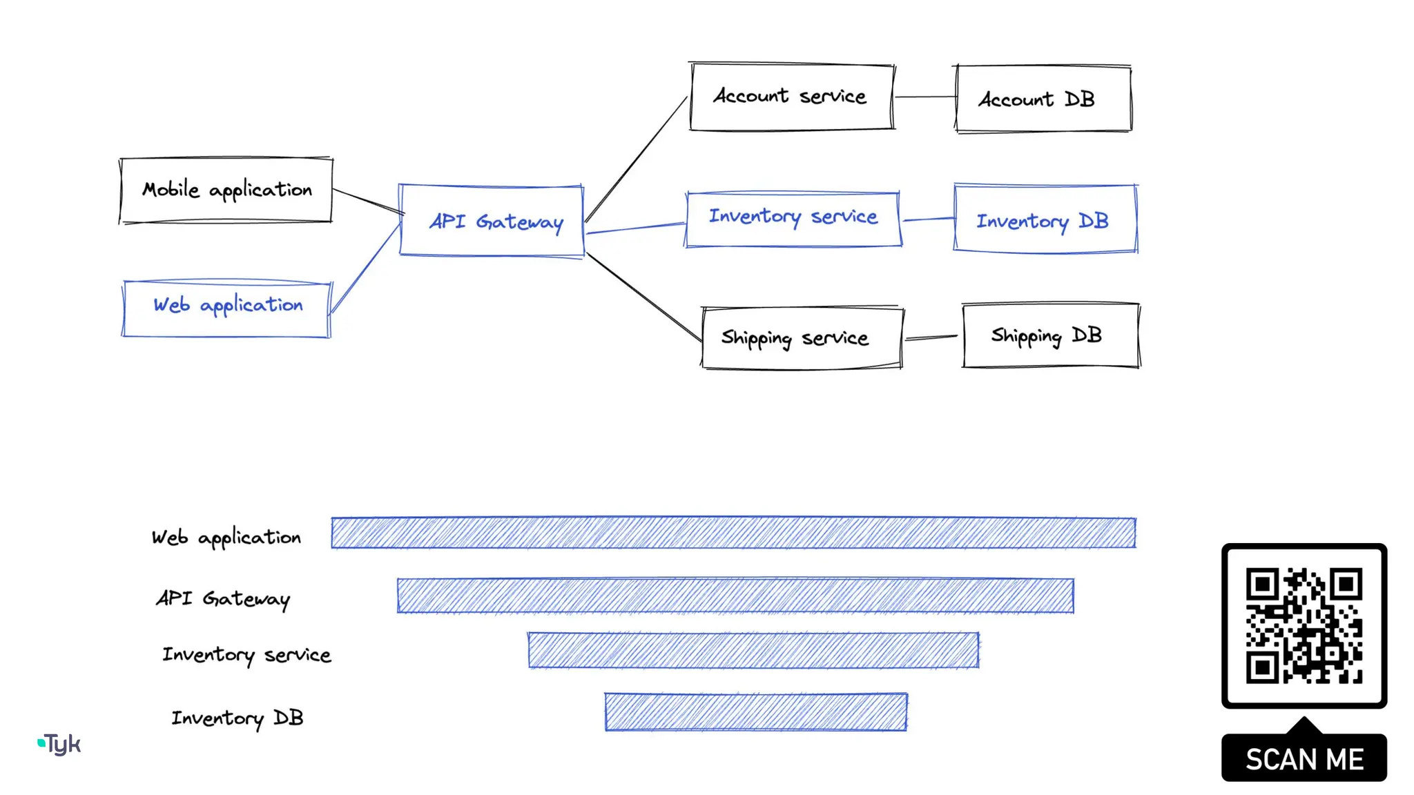 Migrating from OpenTracing to OpenTelemetry - Kubernetes Community Days ...
