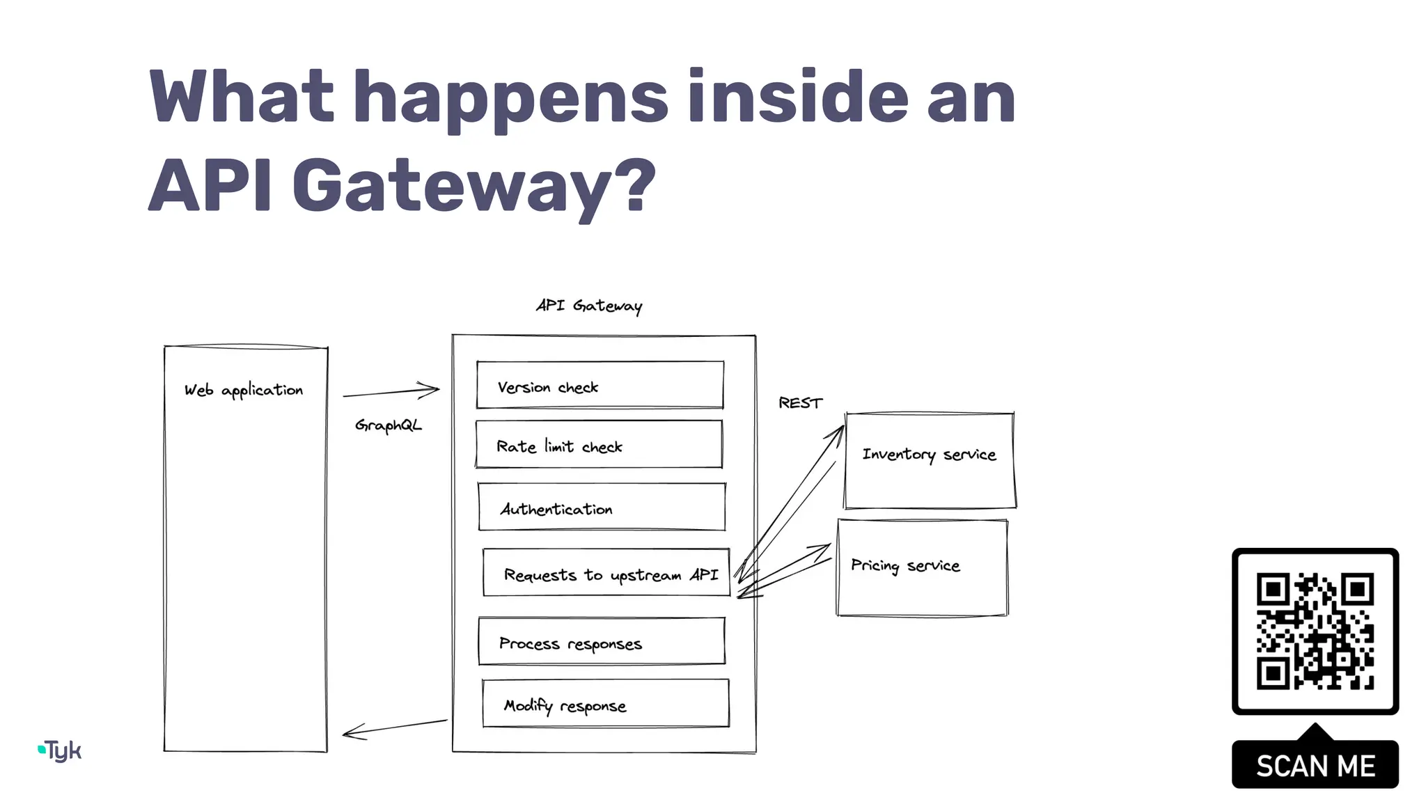 Migrating from OpenTracing to OpenTelemetry - Kubernetes Community Days ...