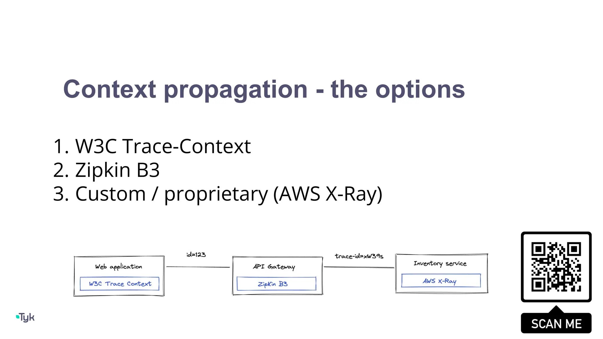 Migrating from OpenTracing to OpenTelemetry - Kubernetes Community Days ...