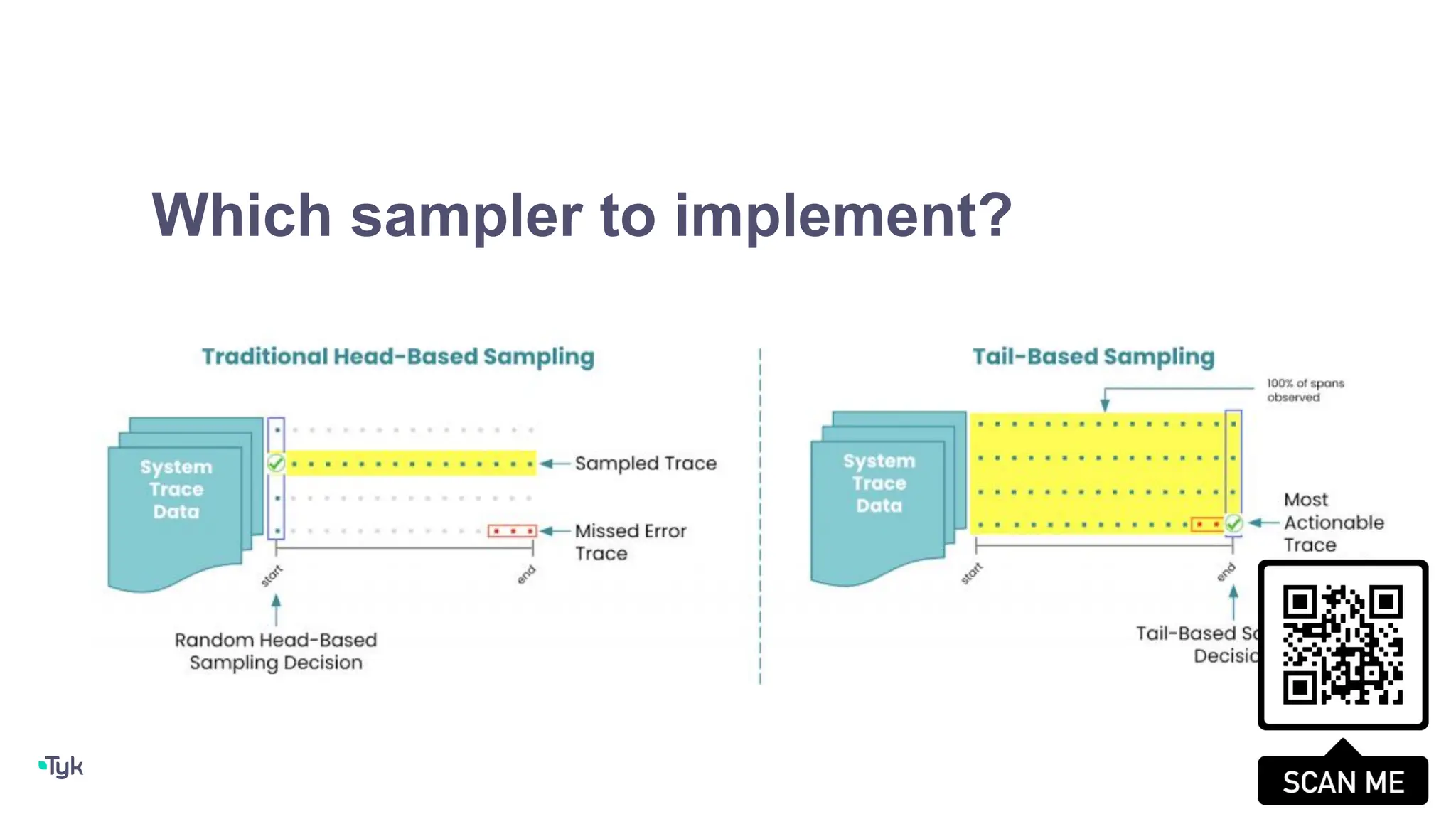 Migrating from OpenTracing to OpenTelemetry - Kubernetes Community Days ...