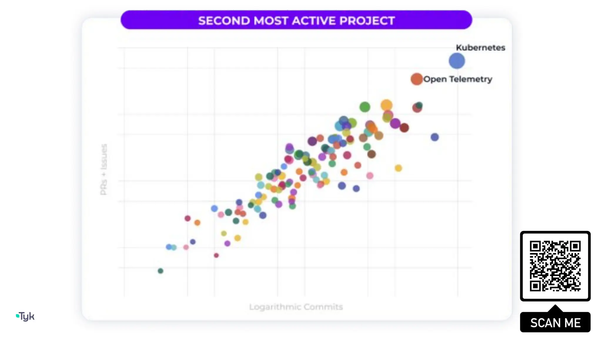 Migrating from OpenTracing to OpenTelemetry - Kubernetes Community Days ...