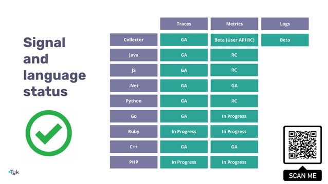 Migrating from OpenTracing to OpenTelemetry - Kubernetes Community Days ...