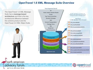 OpenTravel Schema Product Comparison | PDF