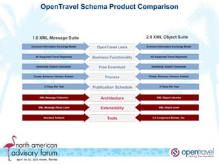 OpenTravel Schema Product Comparison | PDF