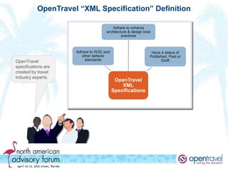 OpenTravel Schema Product Comparison | PDF