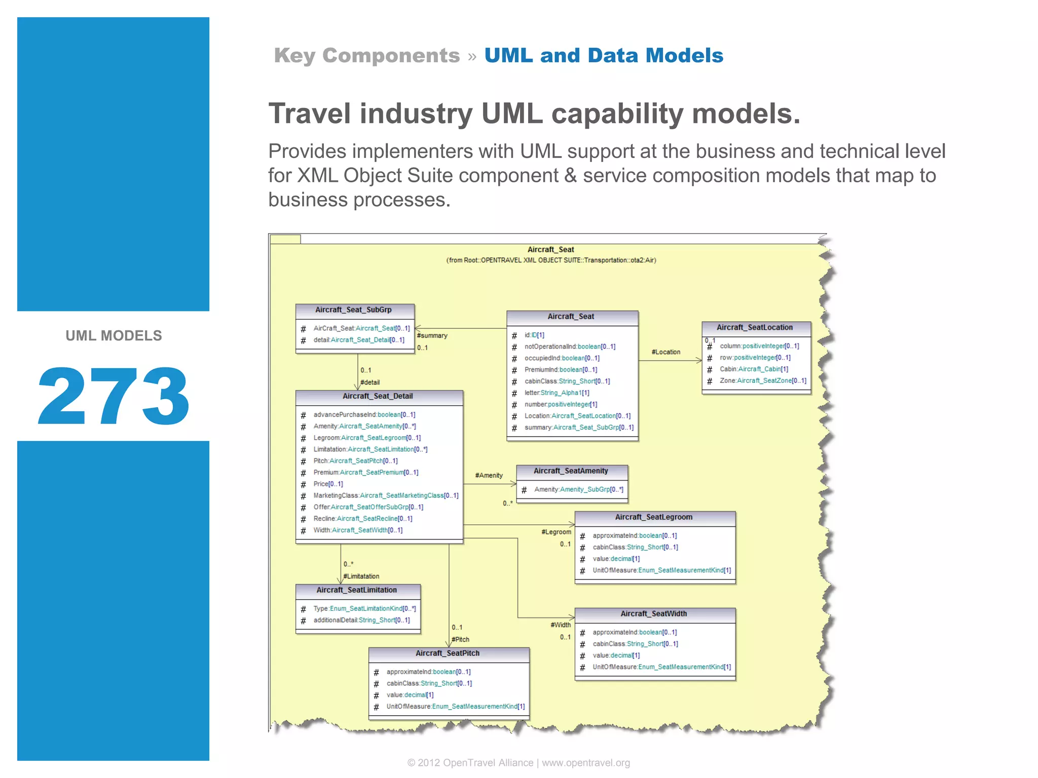OpenTravel Model-Driven Schema at IATA | PDF