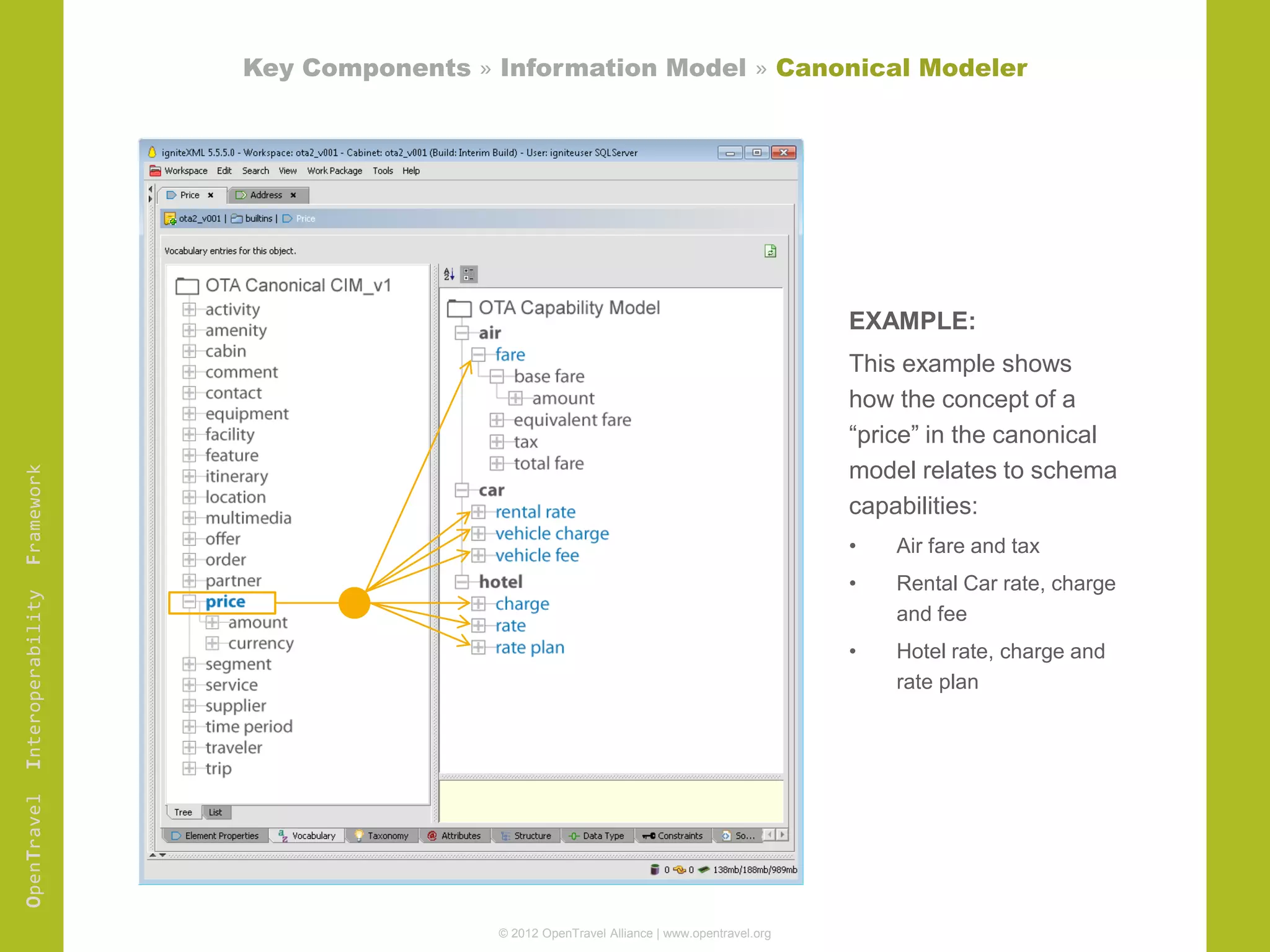 OpenTravel Model-Driven Schema at IATA | PDF