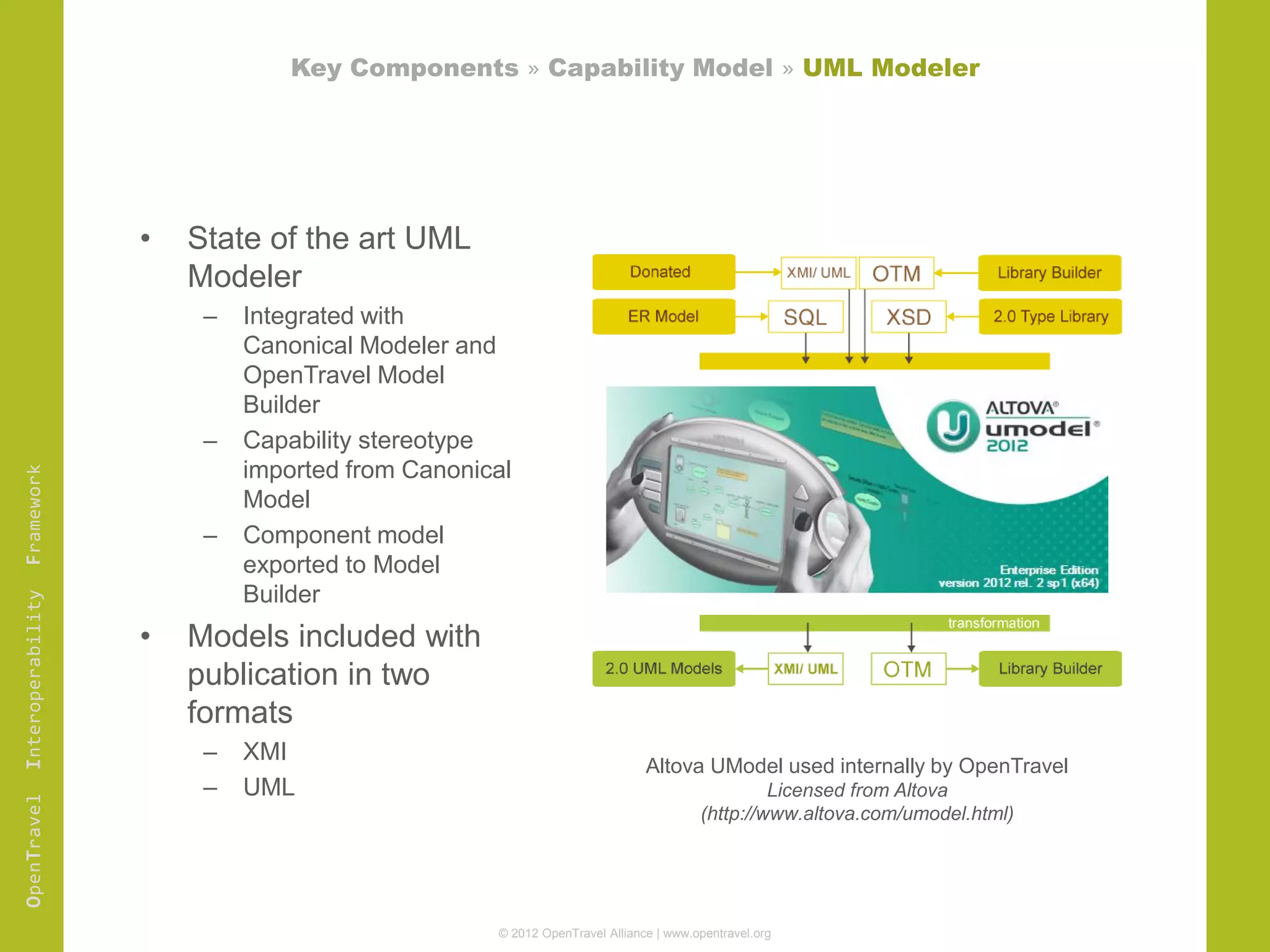 OpenTravel Model-Driven Schema at IATA | PDF