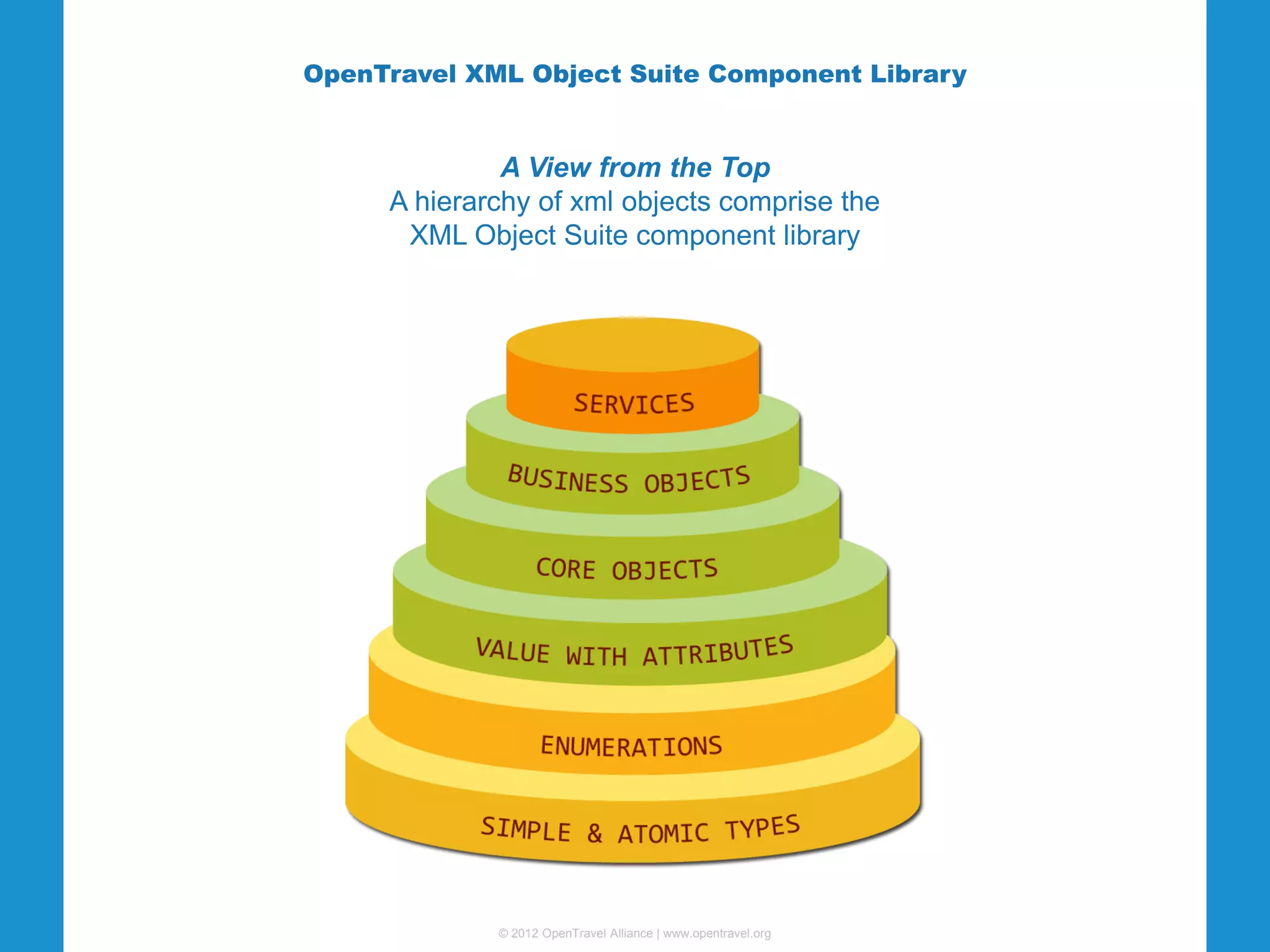 OpenTravel Model-Driven Schema at IATA | PDF