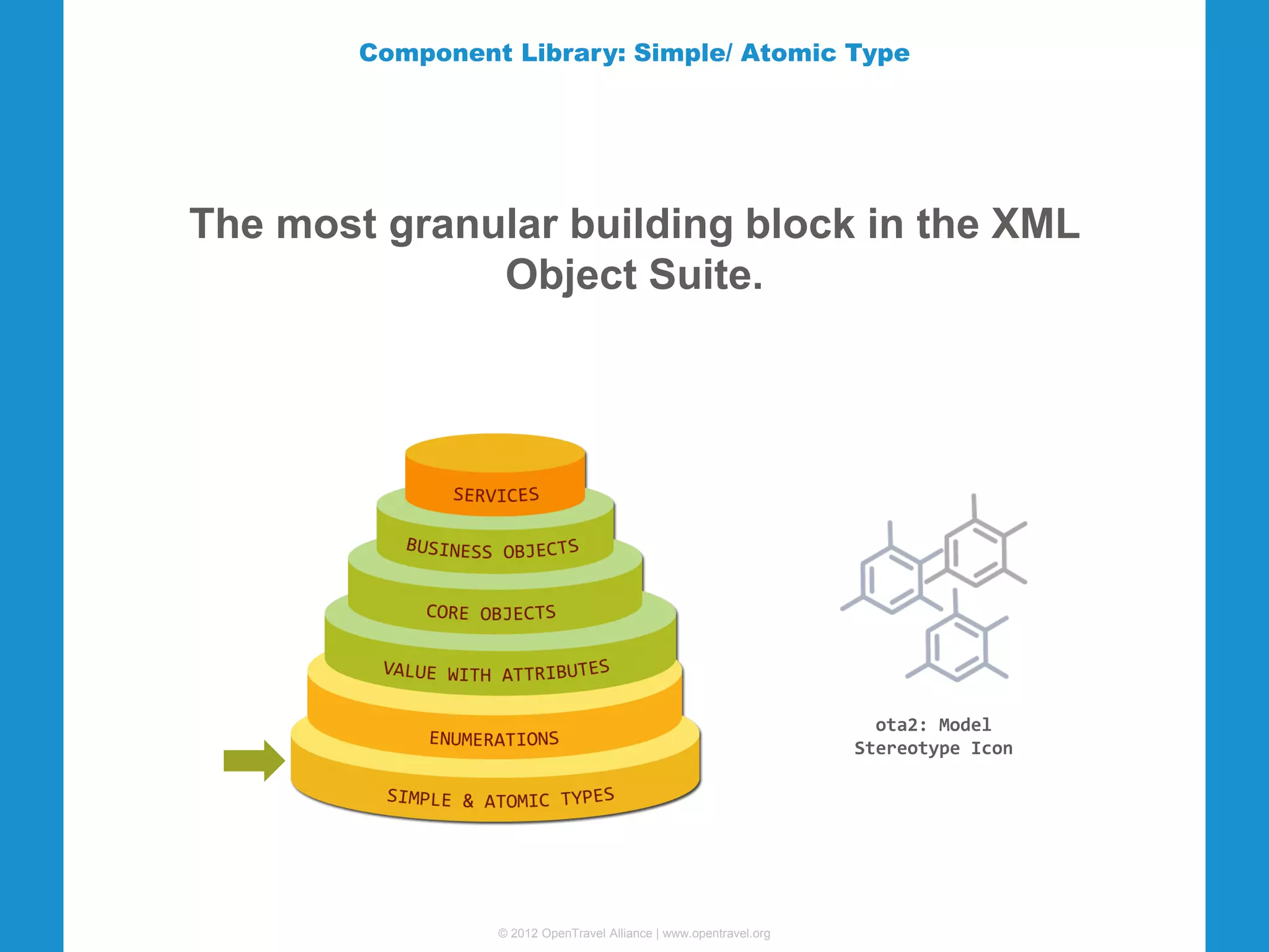 OpenTravel Model-Driven Schema at IATA | PDF