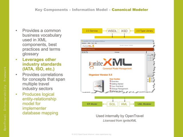 OpenTravel Model-Driven Schema at IATA | PDF | Databases | Computer Software and Applications