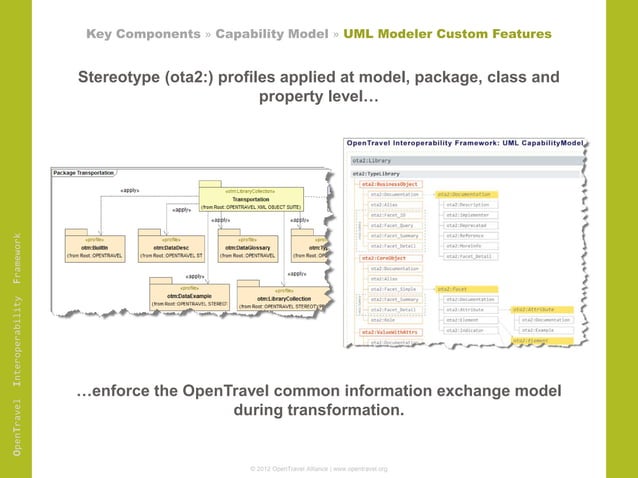 OpenTravel Model-Driven Schema at IATA | PDF | Databases | Computer Software and Applications