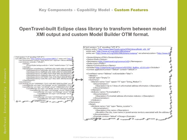 OpenTravel Model-Driven Schema at IATA | PDF | Databases | Computer Software and Applications