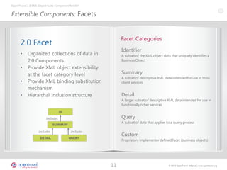 OpenTravel XML Object Suite - Component Model | PDF