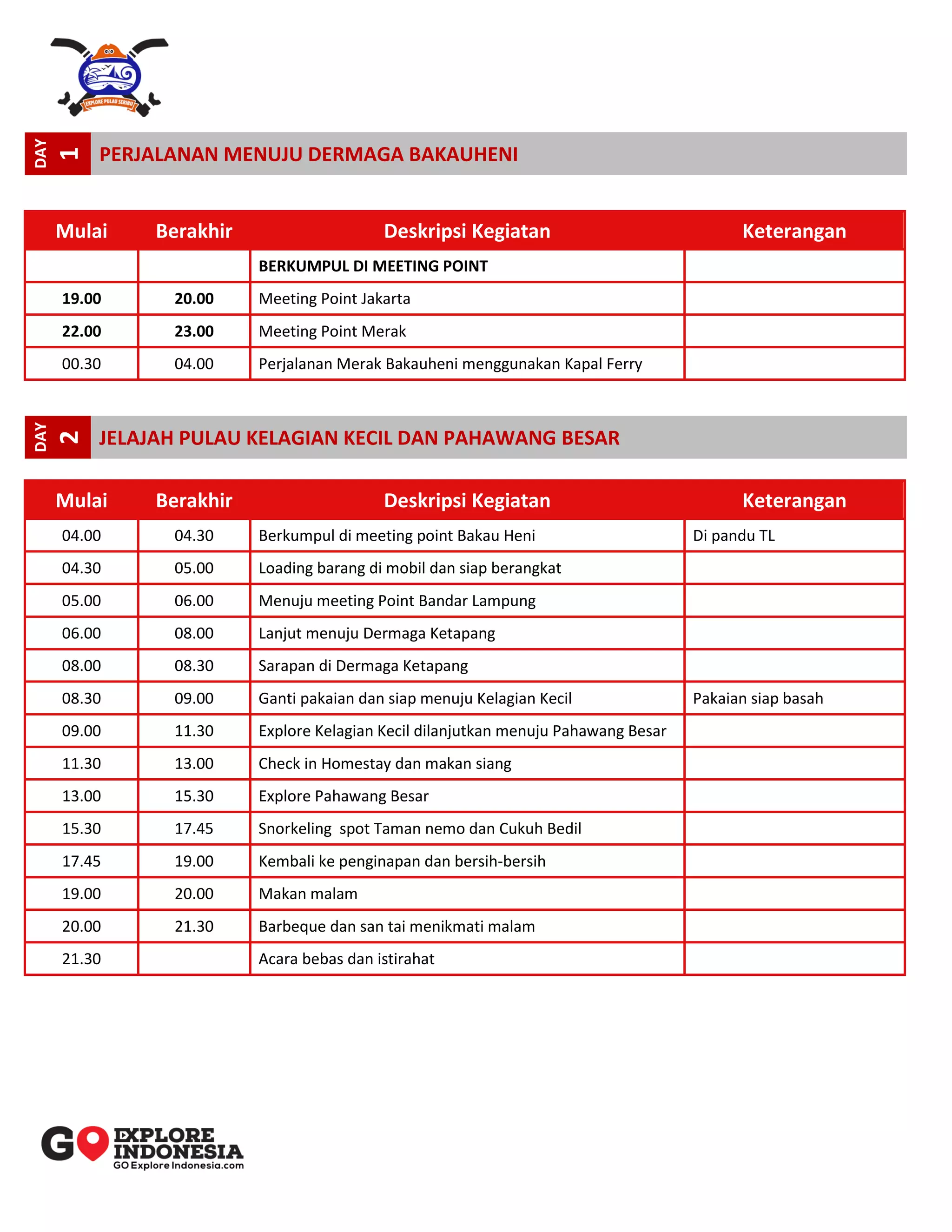 Opentrip Pulau Pahawang | PDF