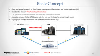 LAS16-306: Exploring the Open Trusted Protocol | PDF