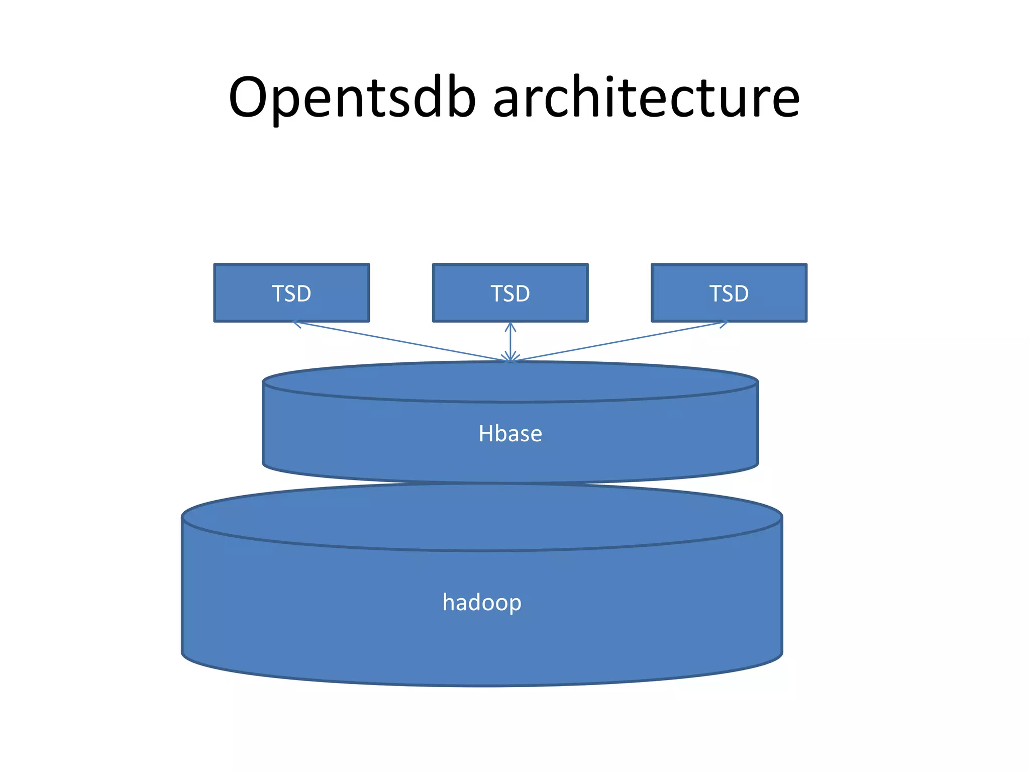 opentsdb in a real enviroment | PPT