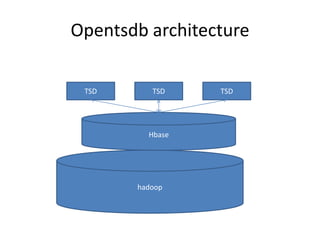 opentsdb in a real enviroment | PPTX