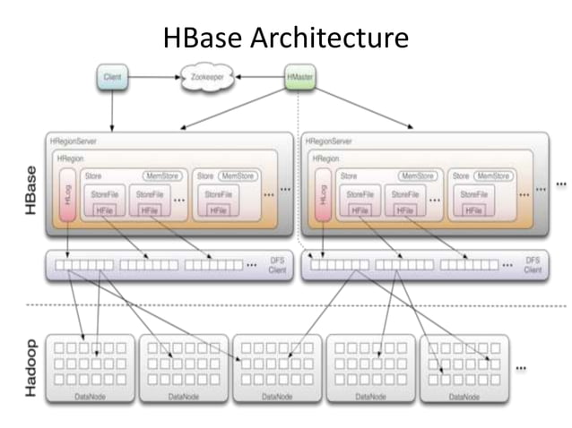 Opentsdb In A Real Enviroment Ppt