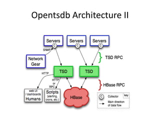 opentsdb in a real enviroment | PPTX