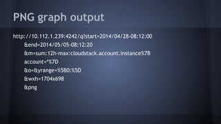 Open TSDB Lightning Talk | PPT