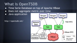 Open TSDB Lightning Talk | PPT