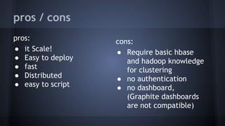 Open TSDB Lightning Talk | PPT