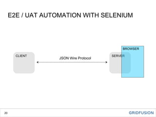 OpenTuesday: Agile Testautomatisierung und Continuous Integration | PDF