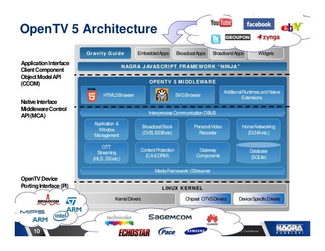 OpenTV - Alchetron, The Free Social Encyclopedia