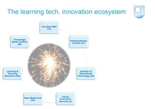 Developing Innovative Technologies @open.edu | Social Networking | Internet