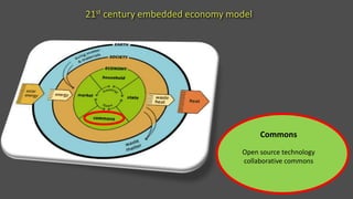 OpenUK open source tech and the circular economy laban nov 2020 | PPT